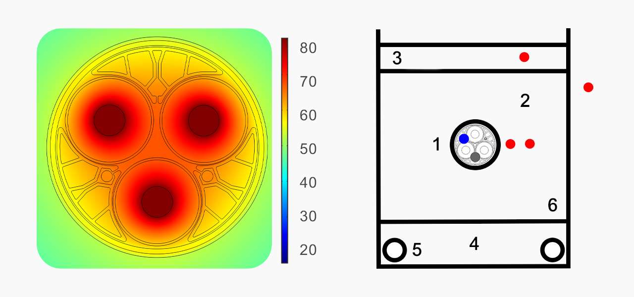 The Relation Between Core and Fiber Temperatures of a Subsea Cable ...