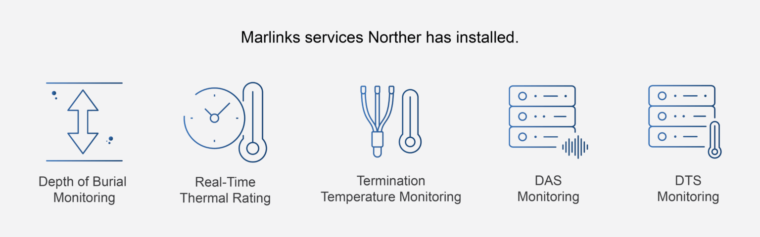 Enhancing Norther Offshore Wind Farm Performance with Marlinks' Cable Sensing Monitoring ...